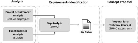Figure 1 From A Technical Concept For Sensor Based Trafﬁc Flow Optimization On Connected Real