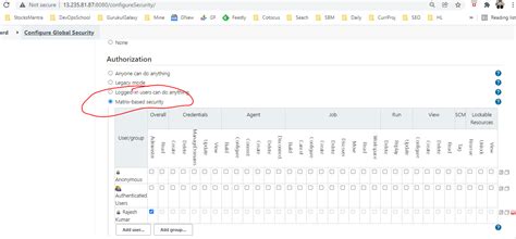 Understanding Authentication And Authorization Methods In Jenkins
