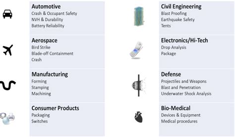 Ls Dyna Maicros İleri Mühendislik