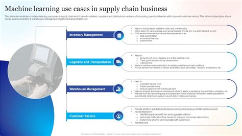 Machine Learning Use Cases In Supply Chain Business PPT Sample