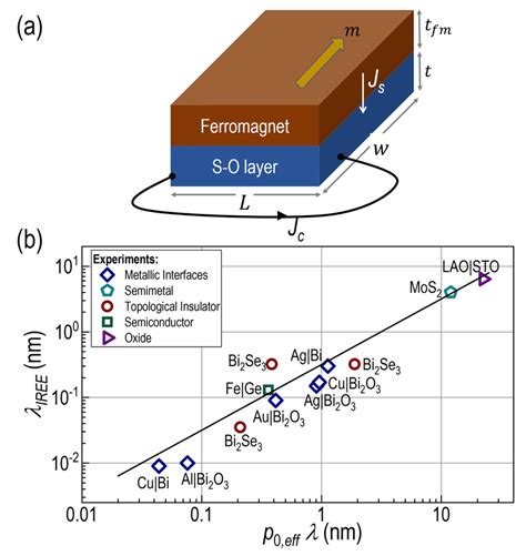 A Structure For Experiments On Inverse Effects B Inverse Download Scientific Diagram