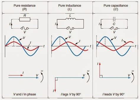Difference Between Voltage And Current