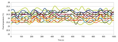 Energy Harvesting Sensors For Assisted Living