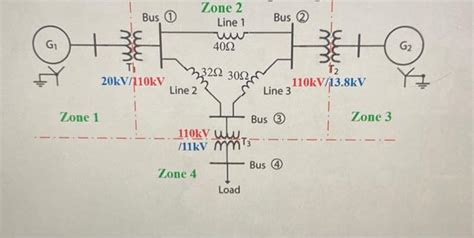 solved the single line diagram of a three phase system is