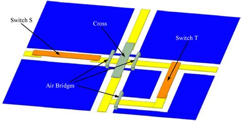 First Building Block Of Sr‐crossbar Rf Mems Switch Matrix Download Scientific Diagram