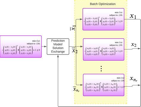 figure 1 from gpu acceleration of joint multi agent trajectory