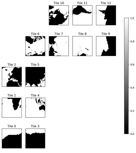 Loading The Eccov4 Native Model Grid Parameters — Ecco Version 4 Python
