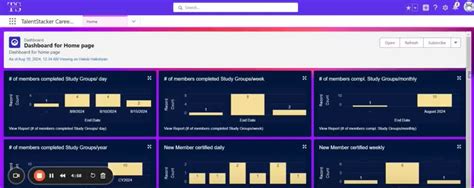 Hakob Hakobyan On Linkedin Salesforce Atriskfunctionality Custompermissions Talentstacker