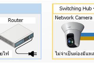 ndr solution – Medium