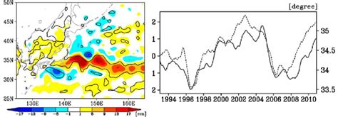 left regression coefficient map of satellite slas onto the normalized