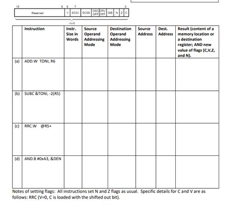 solved msp430 instructions addressing modesconsider the