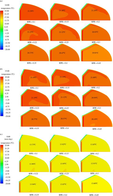 Temperature Distribution At The Intermediate Cross Section Of The