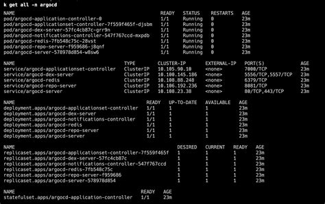 Argocdhelm Installation And App Deployment