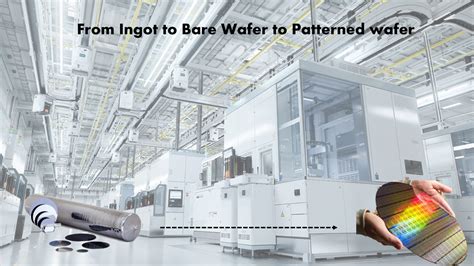 Process Equipment For Semiconductor Fab Part 1
