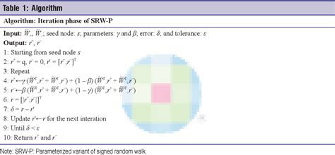Table 1 From Estimating High Order Brain Functional Network Via Signed