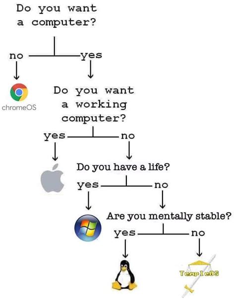 techhumour operatingsystems linux windows macos chromeos itlife