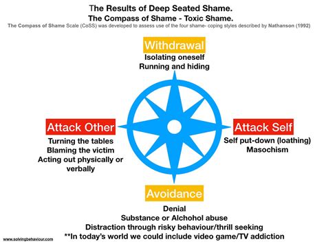 Compassofshame At Tia Thomas Blog
