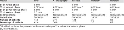 Scan Protocols Scan Parameters And Frequency Download Table