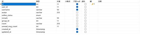 GitHub OblivionTime chat 基于electron和nodejs实现仿TIM界面 实现基本的添加好友 单聊 群聊 语音通话 视频通话 发送文件 发送图片