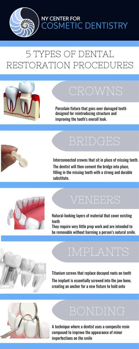 What Are The Classes Of Dental Restorations