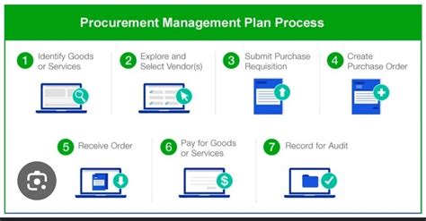 What Is The Procurement In Construction Project Procurement In A Construction Project Refers To