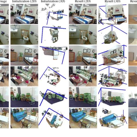 Qualitative Results Of The Proposed Method On Sun Rgb D Dataset The Download Scientific