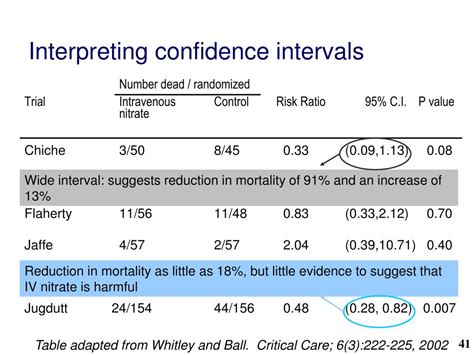 Ppt Statistical Significance Using Confidence Intervals Powerpoint Presentation Id 2735251