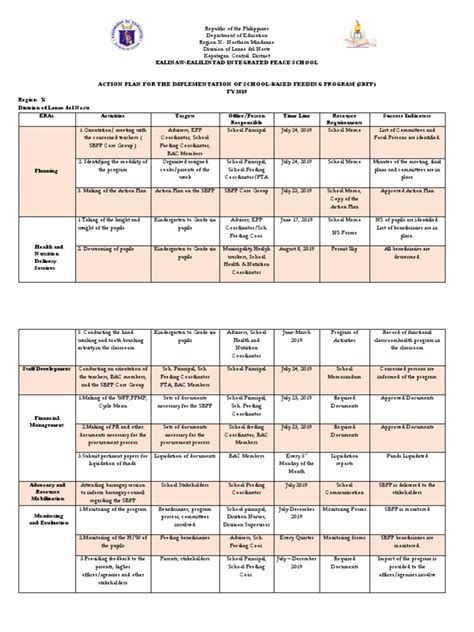 Action Plan Sbfp 2019 Pdf Business