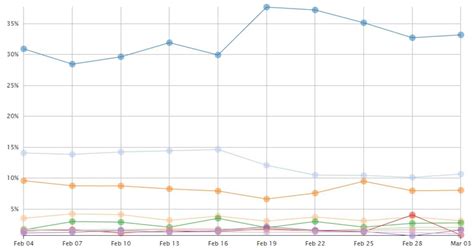 Seo And Core Algorithms How To Address Analyze And Affect Moz