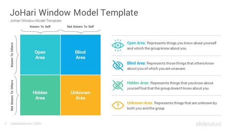 Johari Window Model Powerpoint Template Diagrams Slidesalad