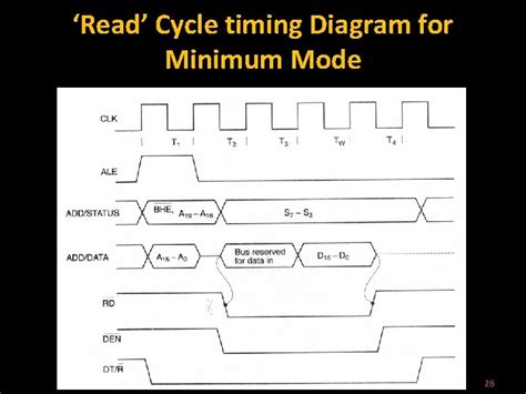 Block Diagram Of 8086 1 Software Model Of
