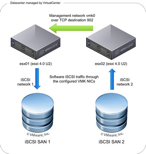 WWoIT Wayne S World Of IT VSphere Storage VMotion Traffic