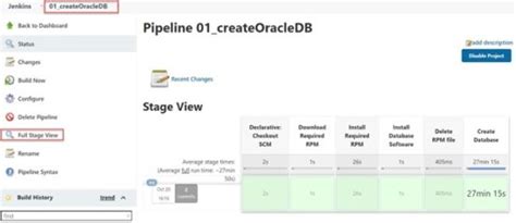 DevOps Automation Of Oracle Database 19c With Jenkins CI CD