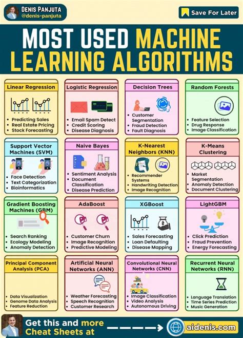woongsik dr su mba on linkedin machinelearning algorithms