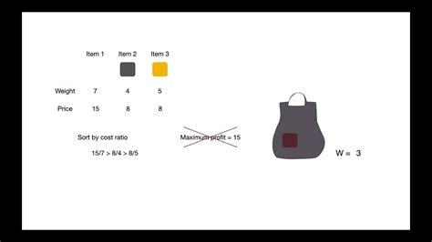 01 Knapsack Problem Dynamic Programming Youtube