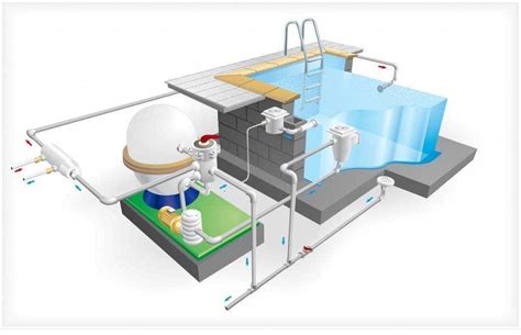 The Ultimate Guide To Understanding A Pool Filter System Diagram