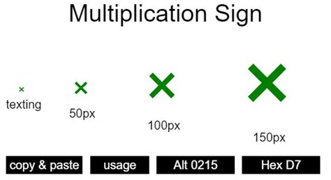 Multiplication Sign Symbol And Codes Multiplication Sign Symbol And Codes