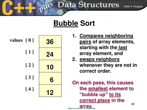 Ppt C Plus Data Structures Powerpoint Presentation Free Download