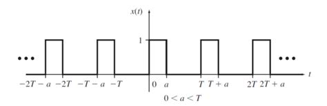 solved 2 calculate and plot the truncated exponential