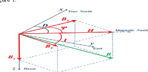 Figure 1 From Iqsf Heading Correction Method Based On Indoor