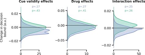 Figures And Data In Catecholaminergic Neuromodulation And Selective