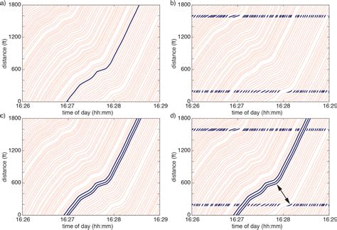 Figure 1 From Segmenting Grouping And Tracking Vehicles In Lidar Data