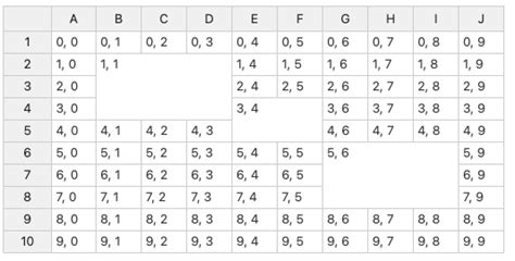 Merge Cells Get Null Data Questions Handsontable Forum