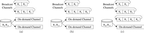 Figure From Binary Interpolation Search For Solution Mapping On Broadcast And On Demand
