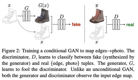Cvpr 2017 Pix2pix Image To Image Translation With Conditional
