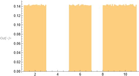 Generate A Random Number Outside A Range Mathematica Stack Exchange