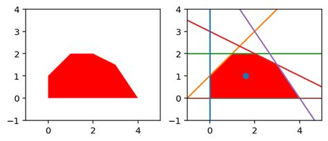Python Solve Linear Inequalities Stack Overflow