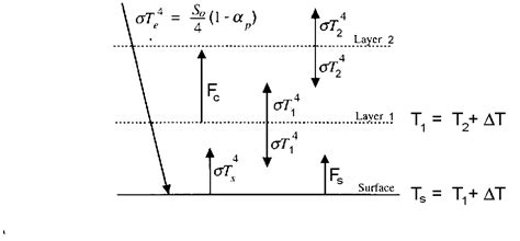 Lecture 3 Physics Of The Tropical Atmosphere Ii