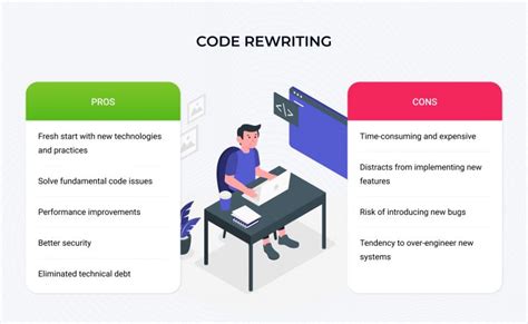 Code Rewrite Vs Code Refactoring A Comparison Of Software Development