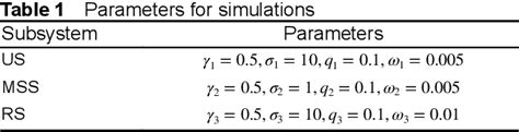 Figure 1 From Disturbance Observer‐based Distributed Sliding Mode